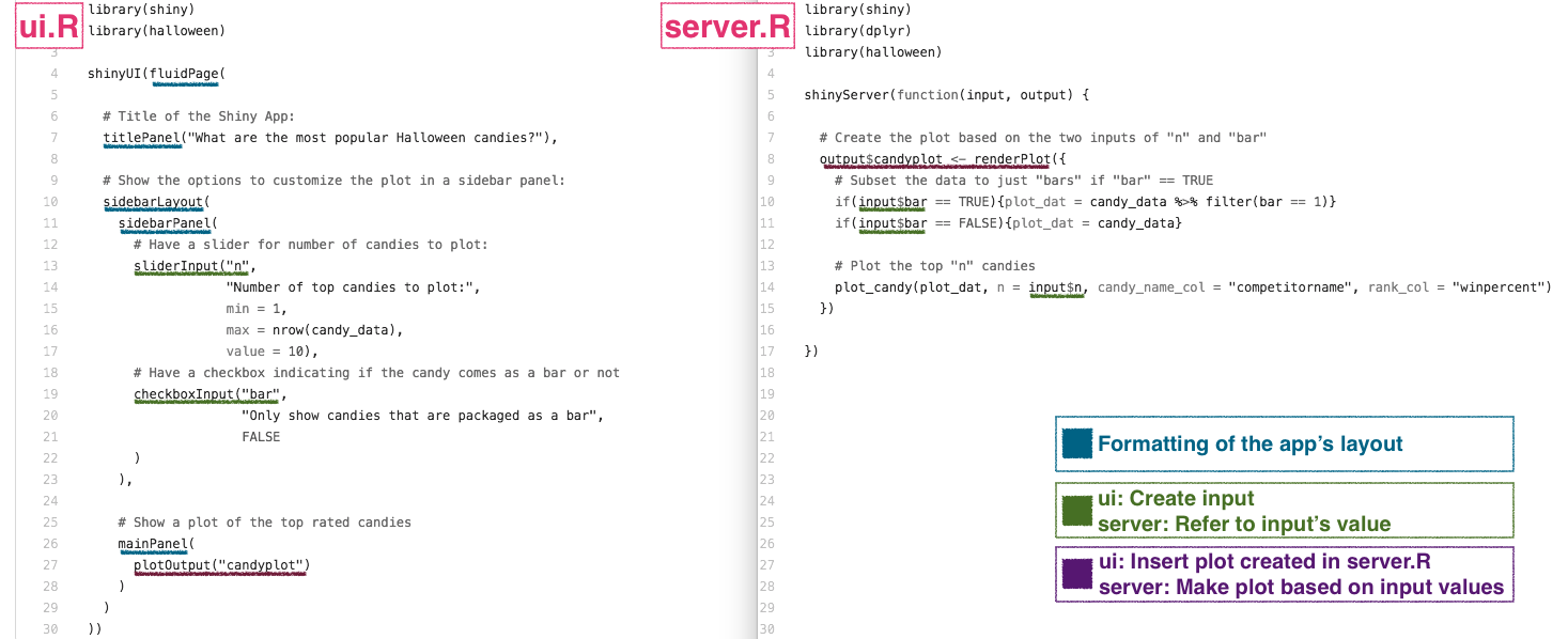Advanced Data Science - R Products Tutorial | R_products_tutorial